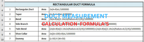 HVAC Duct Area Calculation Formula (Excle) - MEP Details