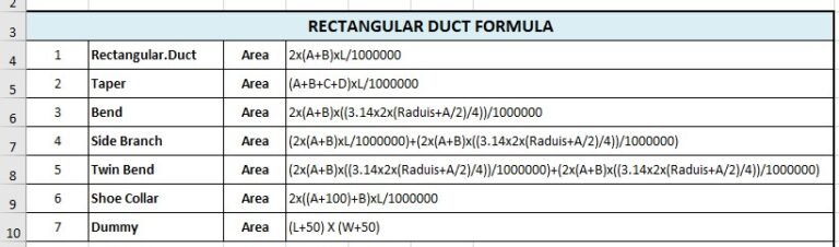 HVAC Duct Area Calculation Formula (Excle) - MEP Details