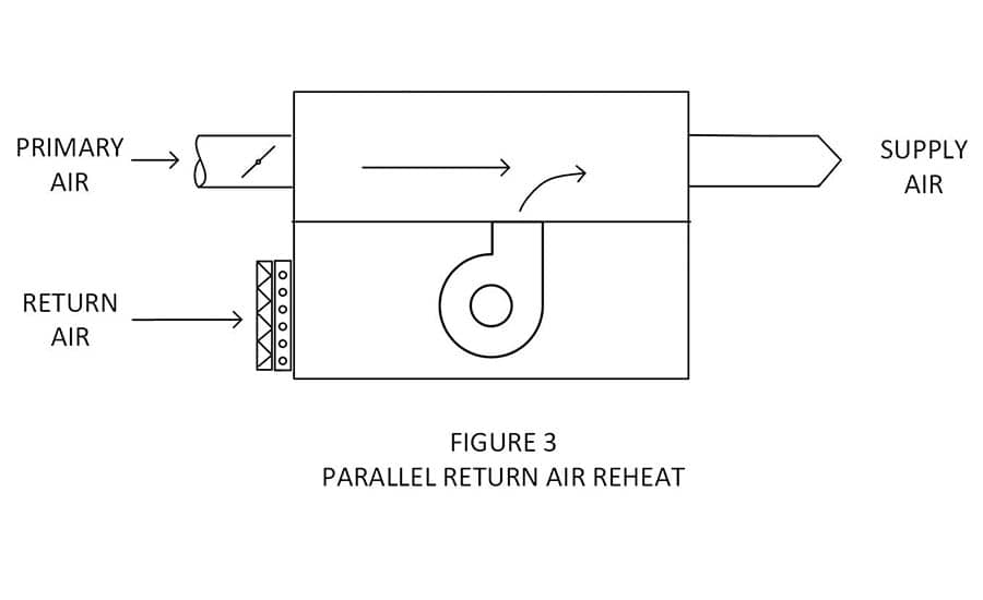Understanding Variable Air Volume (VAV) Systems: A Comprehensive Guide ...