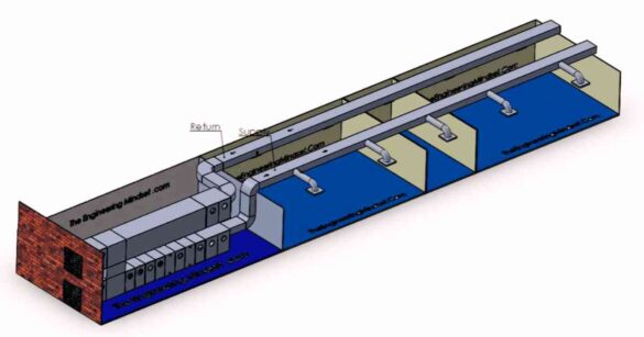 Constant Air Volume-CAV: Ideal Applications and Use Cases - MEP Details