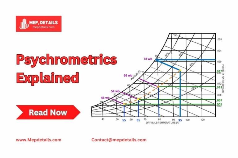 Psychrometrics Explained - MEP Details