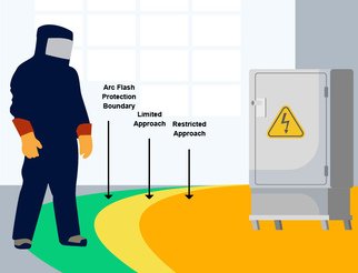 Understanding Available Fault Current - MEP Details