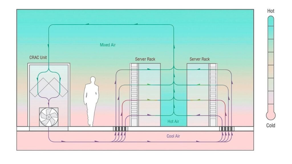 Data Center Cooling Systems: Everything You Need to Know - MEP Details